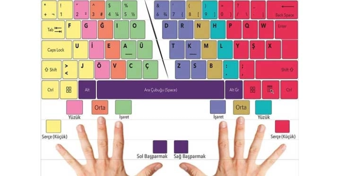 Uçan Parmaklar İçin F Klavye Eğitimi | Volkankey.com